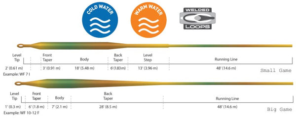 Cortland 444 Clear Camo Intermediate Line - Fly Fishing Outfitters